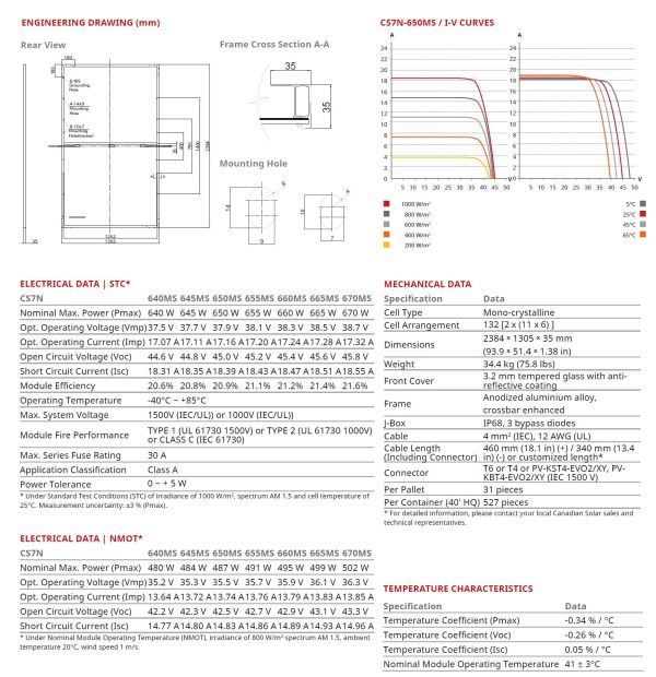 Panou Fotovoltaic Canadian Solar HiKu7 Mono PERC 660W - SunSystems